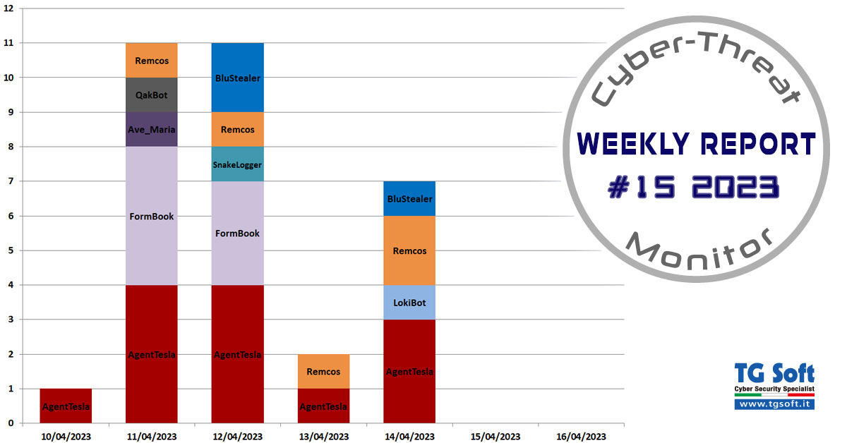 News - Malware & Hoax - TG Soft Cyber Security Specialist